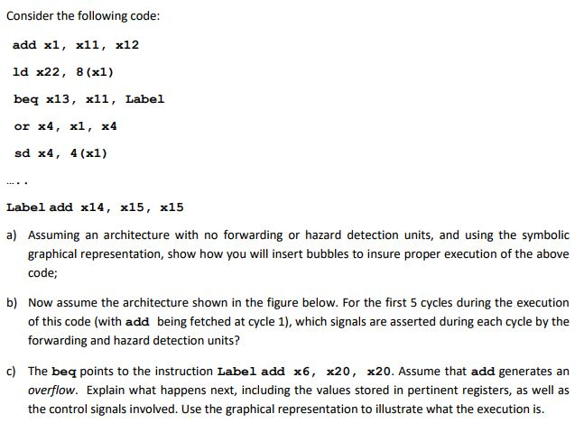 Consider the following code: add xl, xll, x12 ld x22, | Chegg.com