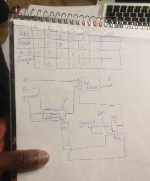 Solved Design 2-input Arithmetic Block circuit that meets | Chegg.com