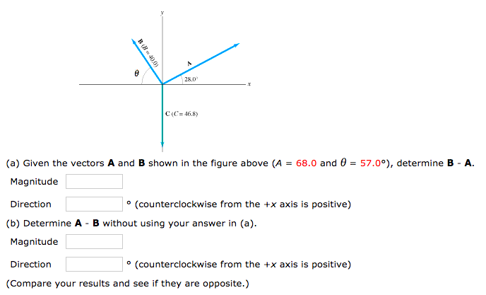 Solved Three vectors are shown in the figure below (A = 70.0 | Chegg.com