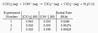 Solved What is the overall order of the reaction? | Chegg.com
