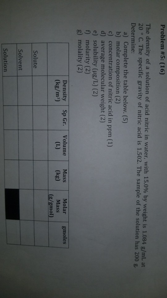 Solved Problem #5: (16) The density of a solution of acid | Chegg.com