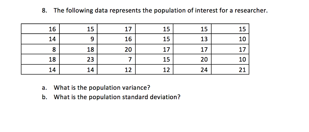 Solved The following data represents the population of | Chegg.com