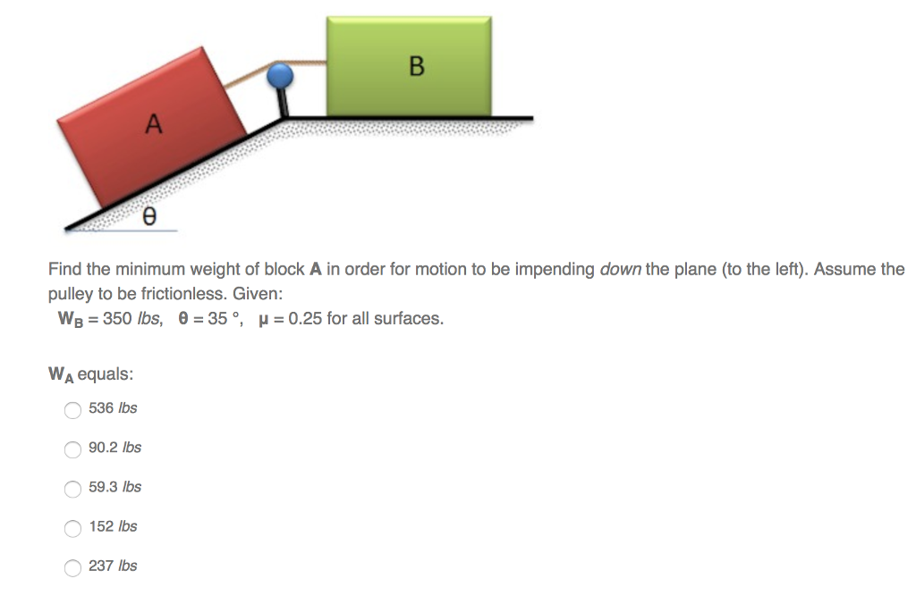 Solved Find the minimum weight of block A in order for | Chegg.com