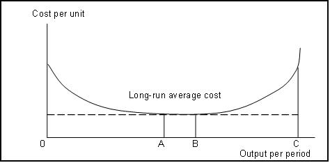 Solved Between points A and B, which of the following is | Chegg.com