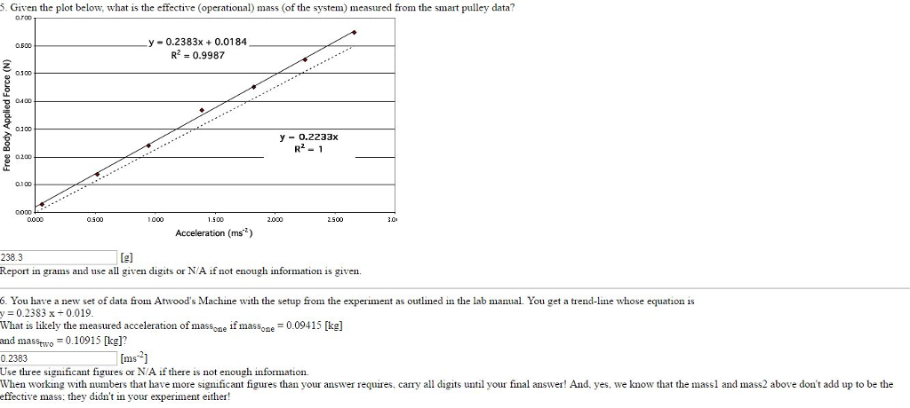 Solved Given the plot below, what is the effective | Chegg.com