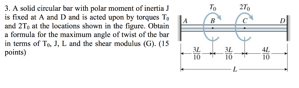 Solved A solid circular bar with polar moment of inertia J | Chegg.com