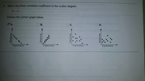 Solved Match the linear correlation coefficient to the | Chegg.com