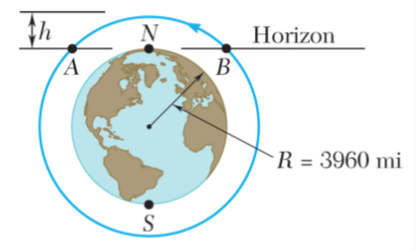 Solved The periodic time of an earth satellite in a circular | Chegg.com