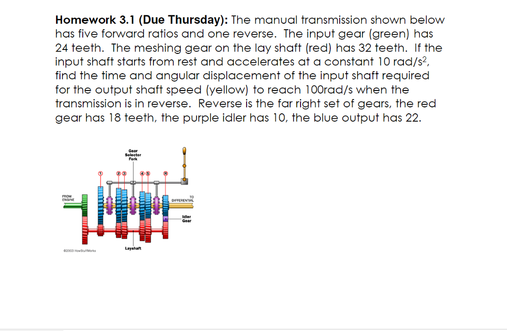 Solved The manual transmission shown below has five forward | Chegg.com