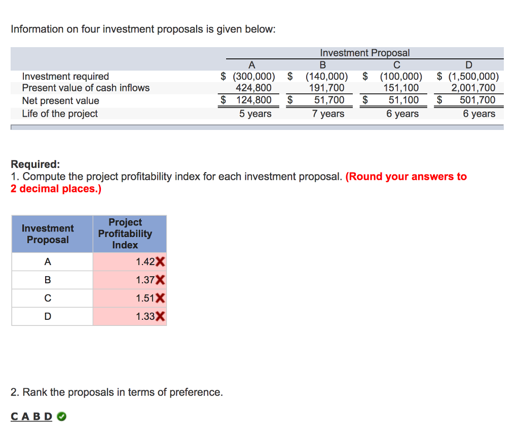 Solved Information on four investment proposals is given | Chegg.com