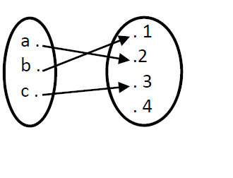Solved Consider the function f given by the following | Chegg.com