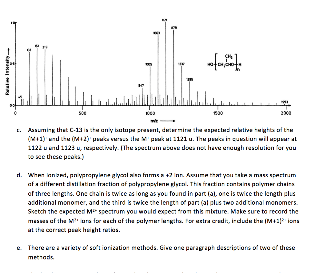 Part of the mass spectrum of polypropylene glycol is | Chegg.com