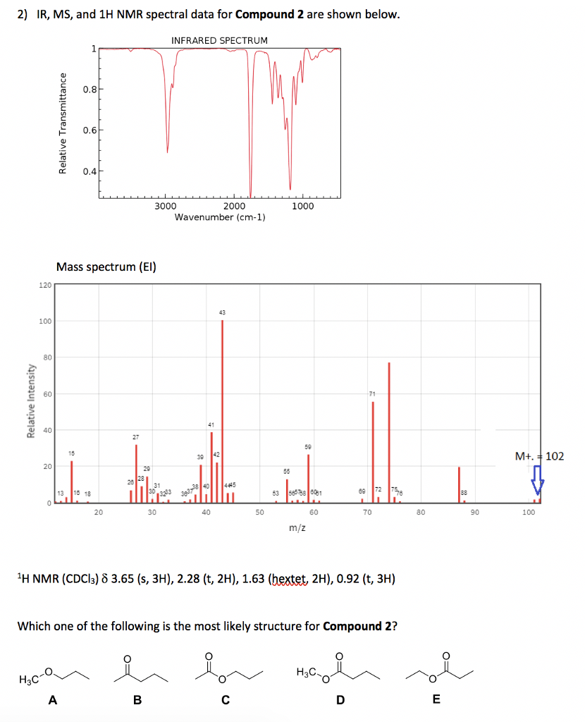Solved 2) IR, MS, and 1H NMR spectral data for Compound 2 | Chegg.com
