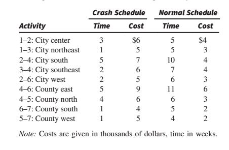 Crash Schedule Normal Schedule Activity Time Cost | Chegg.com
