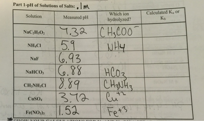 Solved Part 1-plH of Solutions of Salts: , Im Which ion | Chegg.com