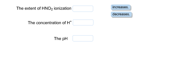 Solved The extent of HNO2 ionization The concentration of | Chegg.com