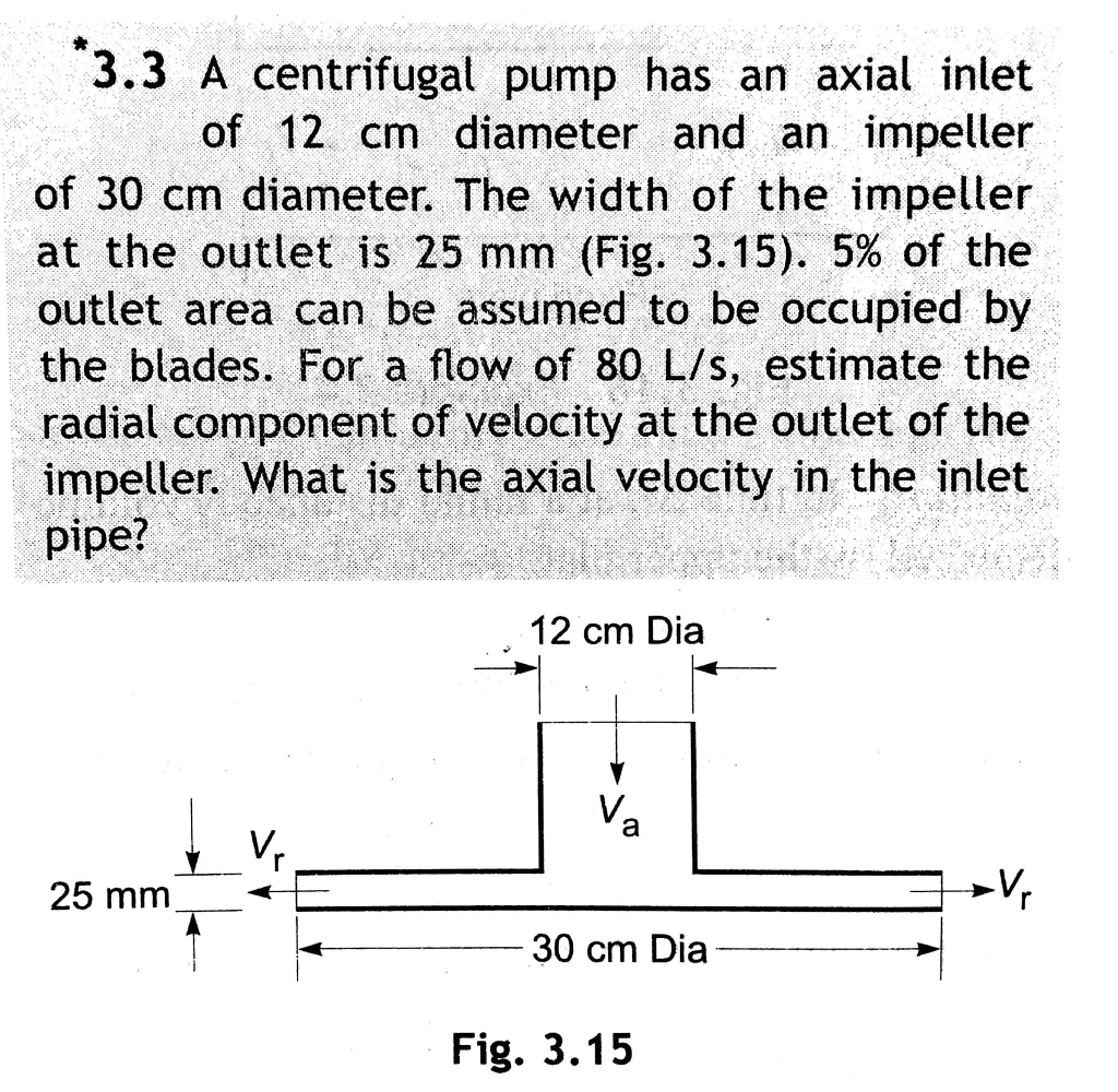 Solved 3.3 A centrifugal pump has an axial inlet of 12 cm | Chegg.com