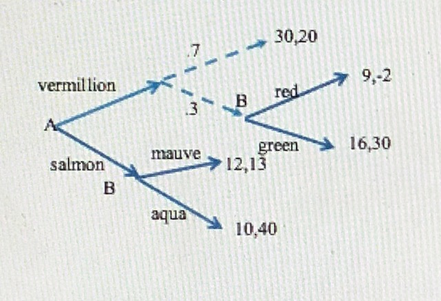 Solved 1. Calculate the rollback equilibrium of the tree | Chegg.com