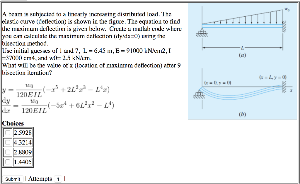 Solved A beam is subjected to a linearly increasing | Chegg.com