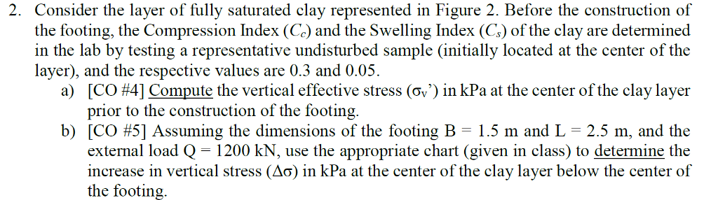Solved 2. Consider the layer of fully saturated clay | Chegg.com