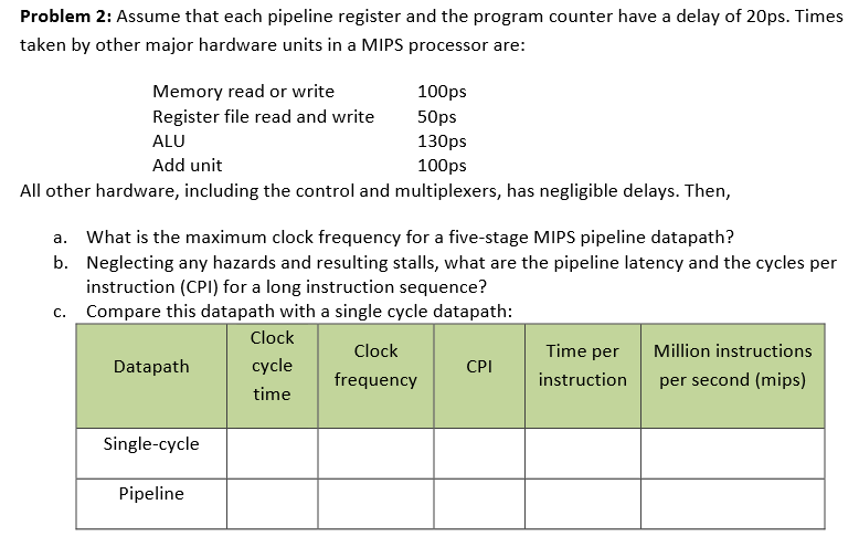 Solved Problem 2: Assume that each pipeline register and the | Chegg.com