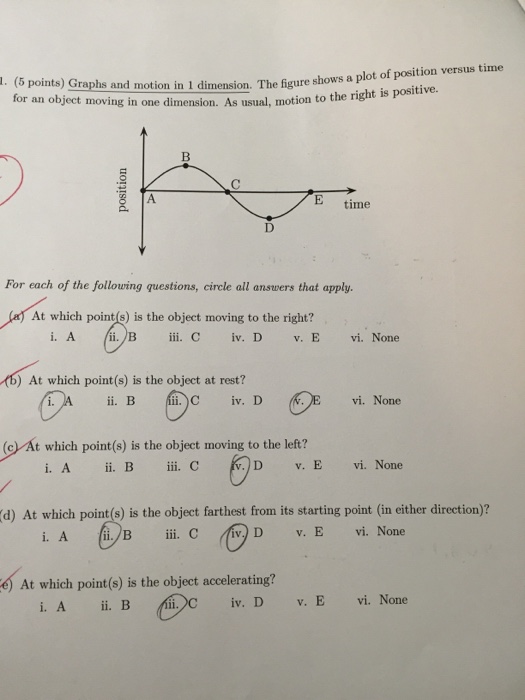 Solved Graphs and motion in 1 dimension. The figure shows a | Chegg.com