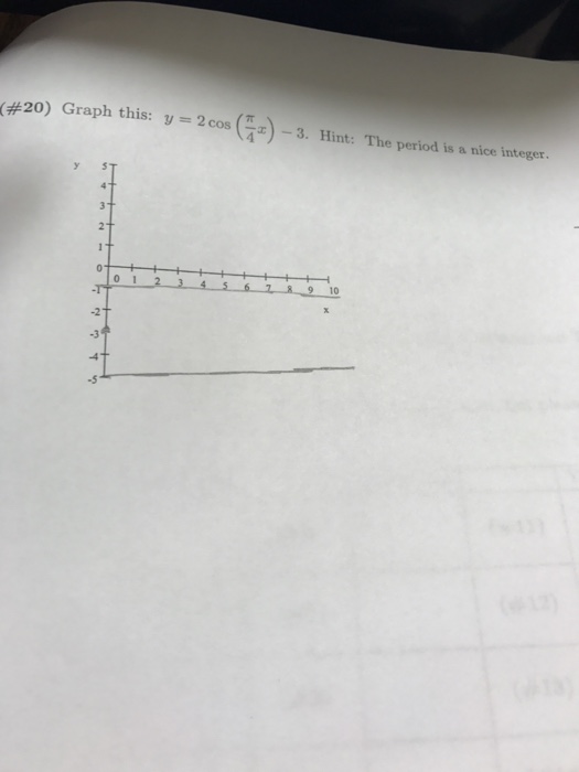 Solved Graph this: y = 2 cos (pi/4 x) - 3. | Chegg.com