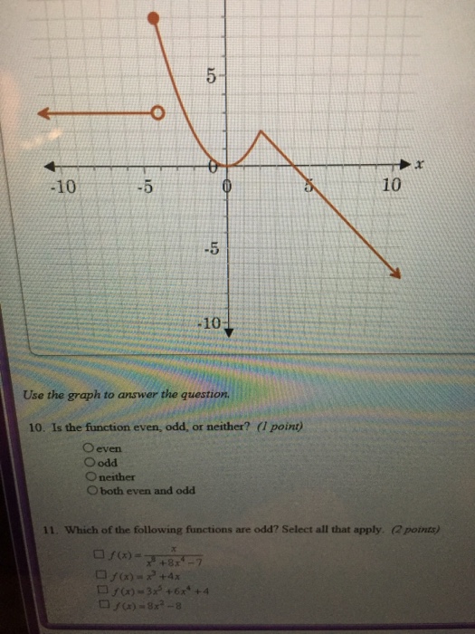 Solved Use the graph to answer the question. 1. Find the | Chegg.com