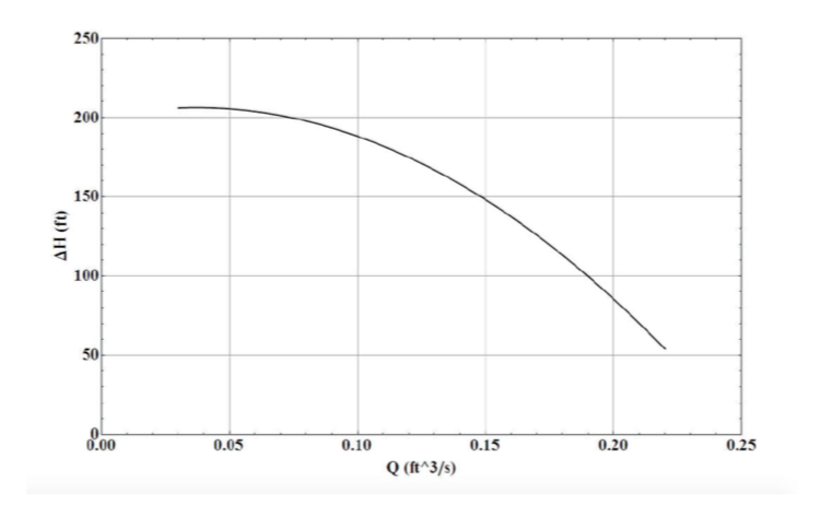 Continuous Circulating Feed System. A feed tank | Chegg.com