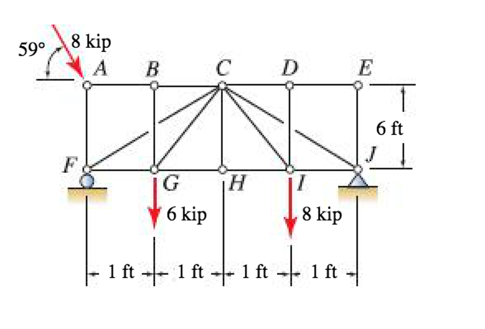Solved Determine the force supported by member CH and all of | Chegg.com