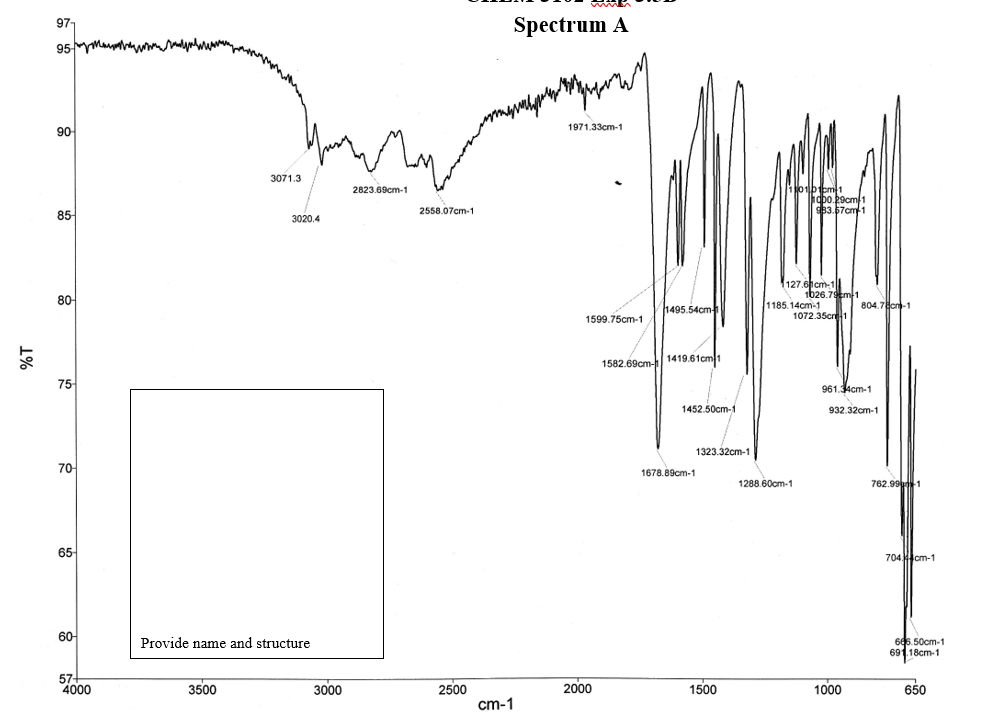 Solved 97 Spectrum A 95 1971.33cm-1 3071.3 2823.69cm-1 | Chegg.com