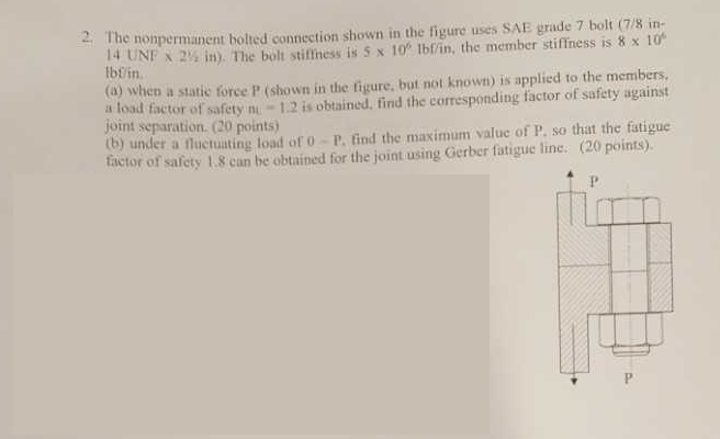 Solved The nonpermanent bolted connection shown in the | Chegg.com