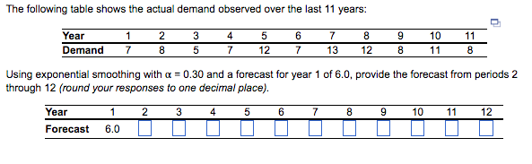Solved The following table shows the actual demand observed | Chegg.com