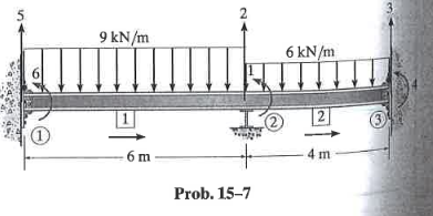 Solved Q3 Statically determinate or indeterminate beam | Chegg.com