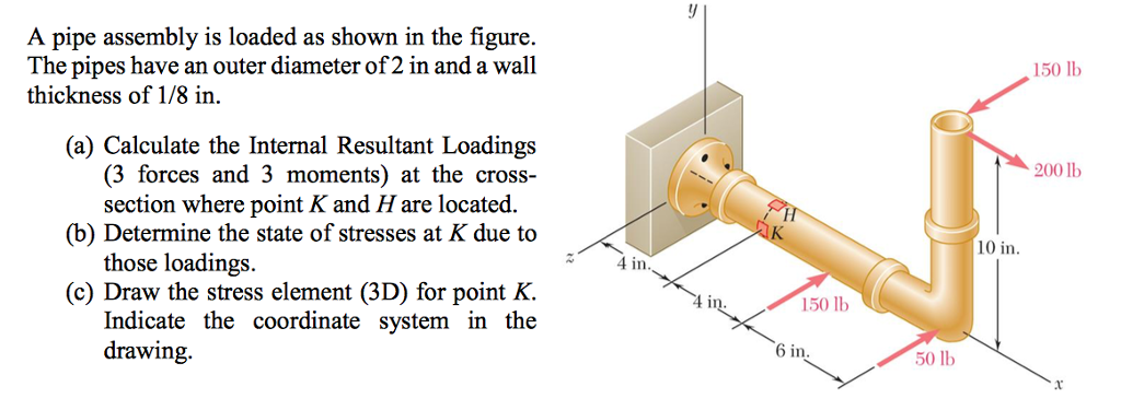Solved A pipe assembly is loaded as shown in the figure. 150 | Chegg.com