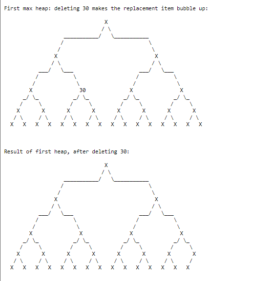 Solved A binary heap can support a version of deletion in | Chegg.com