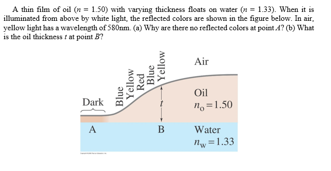 Solved A thin film of oil (n = 1.50) with varying thickness | Chegg.com
