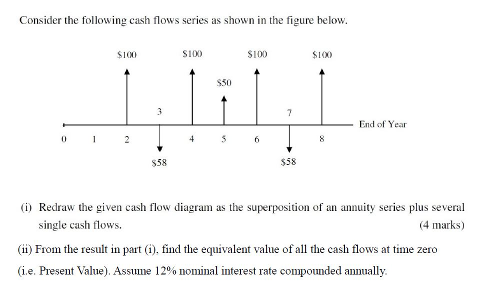 Solved Consider the following cash flows series as shown in | Chegg.com