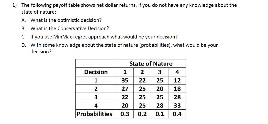 Solved The Following Payoff Table Shows Net Dollar Returns Chegg solved-the-following-payoff-table-shows-net-dollar-returns-chegg