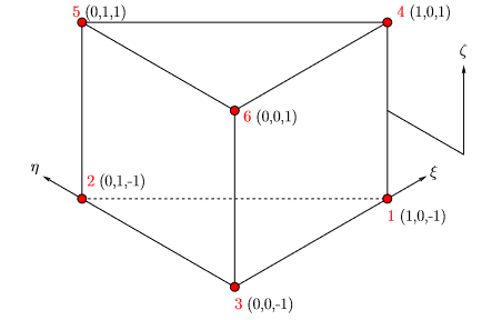 Derive the shape functions for the 6 noded “wedge” or | Chegg.com