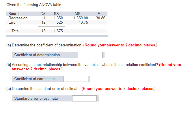 Solved Given the following ANOVA table: (a) Determine the | Chegg.com