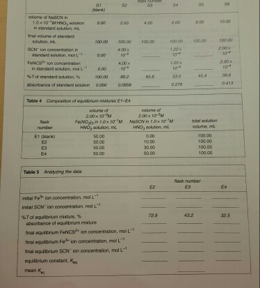 volume of NascN in in standard solution, mL final | Chegg.com