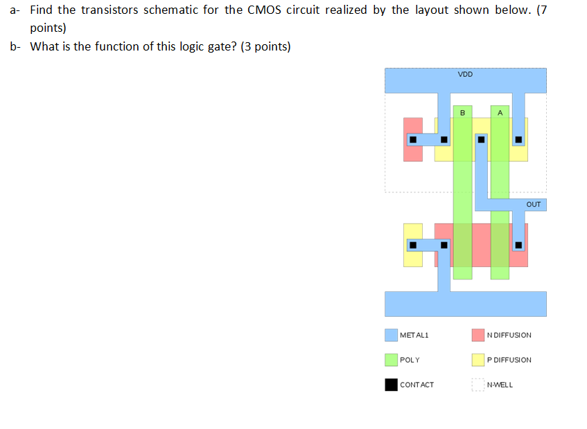 Solved Find the transistors schematic for the CMOS circuit | Chegg.com