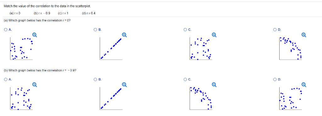 Solved Match the value of the correlation to the data in the | Chegg.com