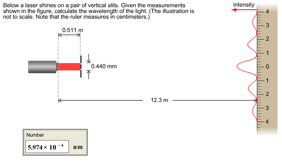 Solved Below a laser shines on a pair of vertical slits. | Chegg.com