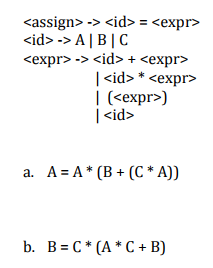 Solved Given the following grammar specification, draw the | Chegg.com