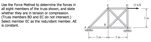 Solved Use the Force Method to determine the forces in all | Chegg.com