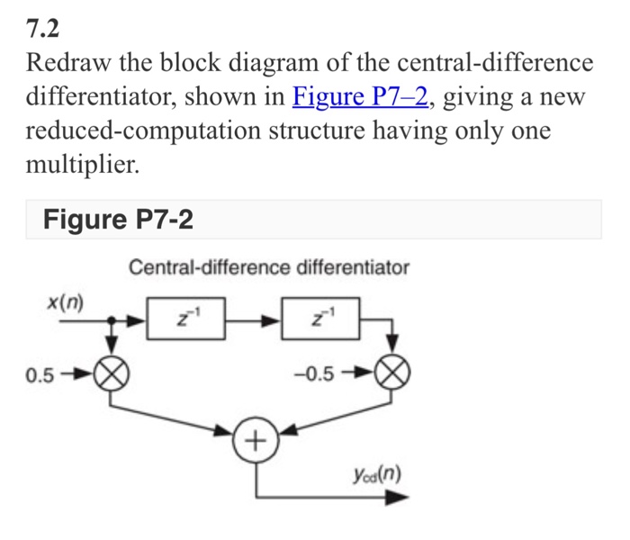 Solved Redraw the block diagram of the central-difference | Chegg.com