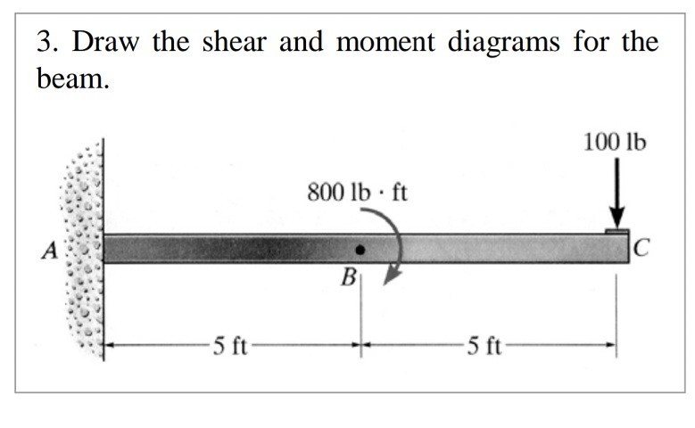 Solved 3. Draw the shear and moment diagrams for the beam | Chegg.com Solved 3. Draw the shear and moment diagrams for the beam | Chegg.com
