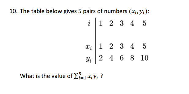 Solved The table below gives 5 pairs of numbers (x_i,y_i): | Chegg.com